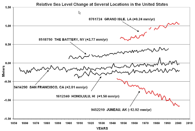 New Tidal Datum Updates - NOAA Tides & Currents